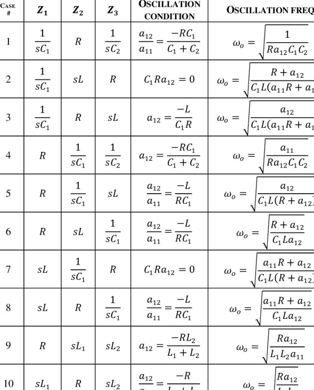 Two Port Network Analysis Of Equal Fractional order Wireless Power